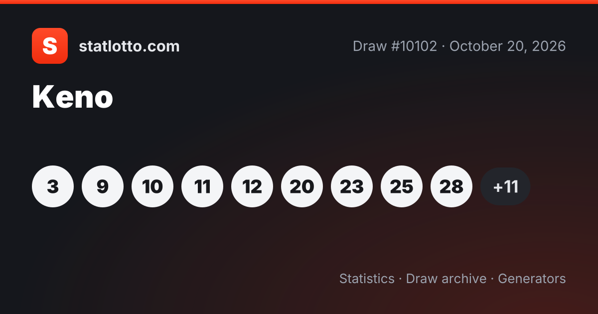 Keno Results & Winning Numbers — Sep 13, 2026 — Belgium